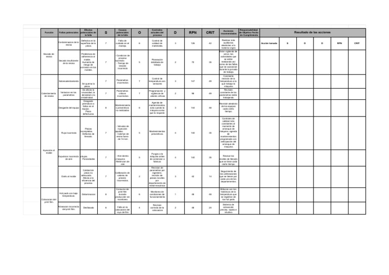 Matriz FMEA - Hoja 1 | PDF