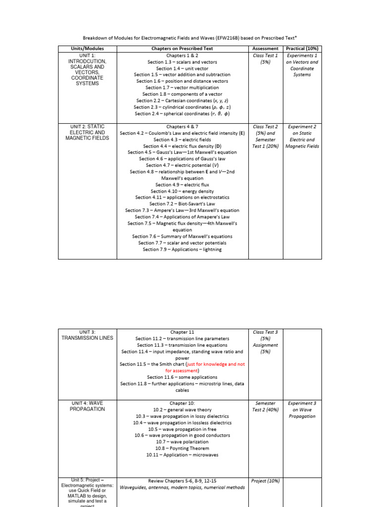 EFW216B Semester Module Breakdown | PDF | Transmission Line | Electric Field