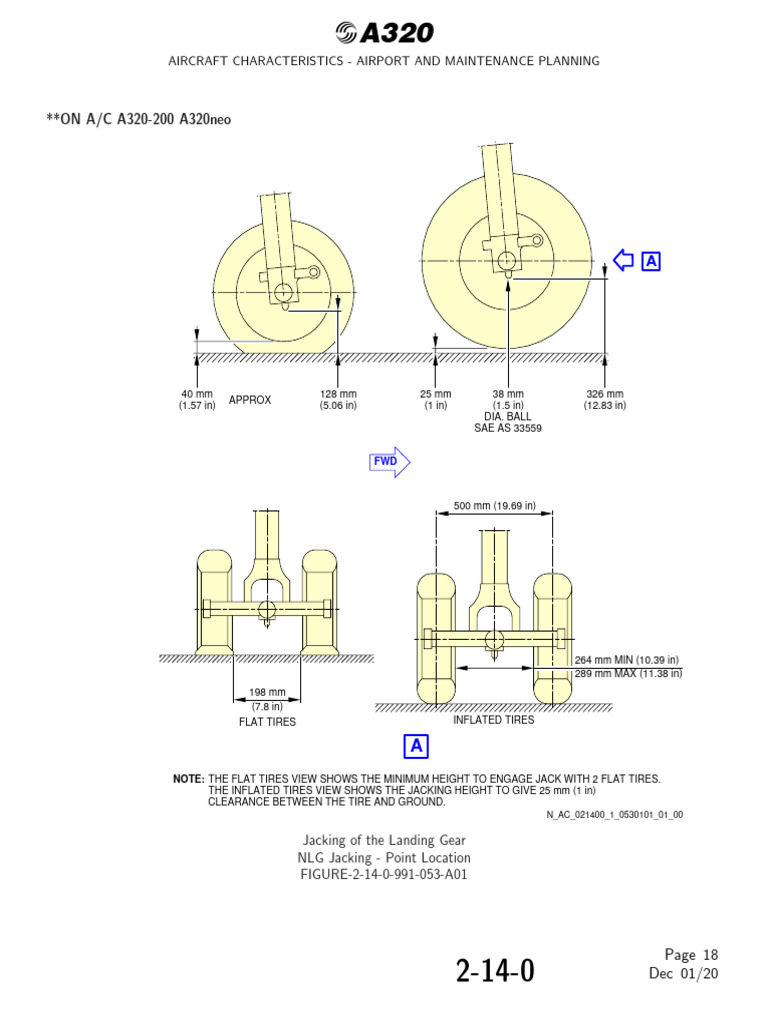 A320 Aircraft Jacking Procedures Guide | PDF
