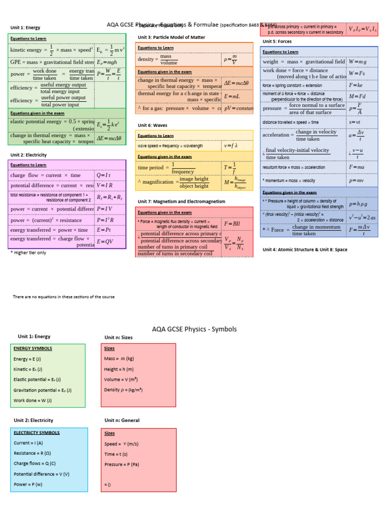Equations Gcse Physics | PDF | Force | Mass