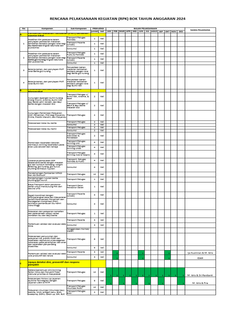 Program PTM - RPK Bok 2024 - Copy-1 | PDF