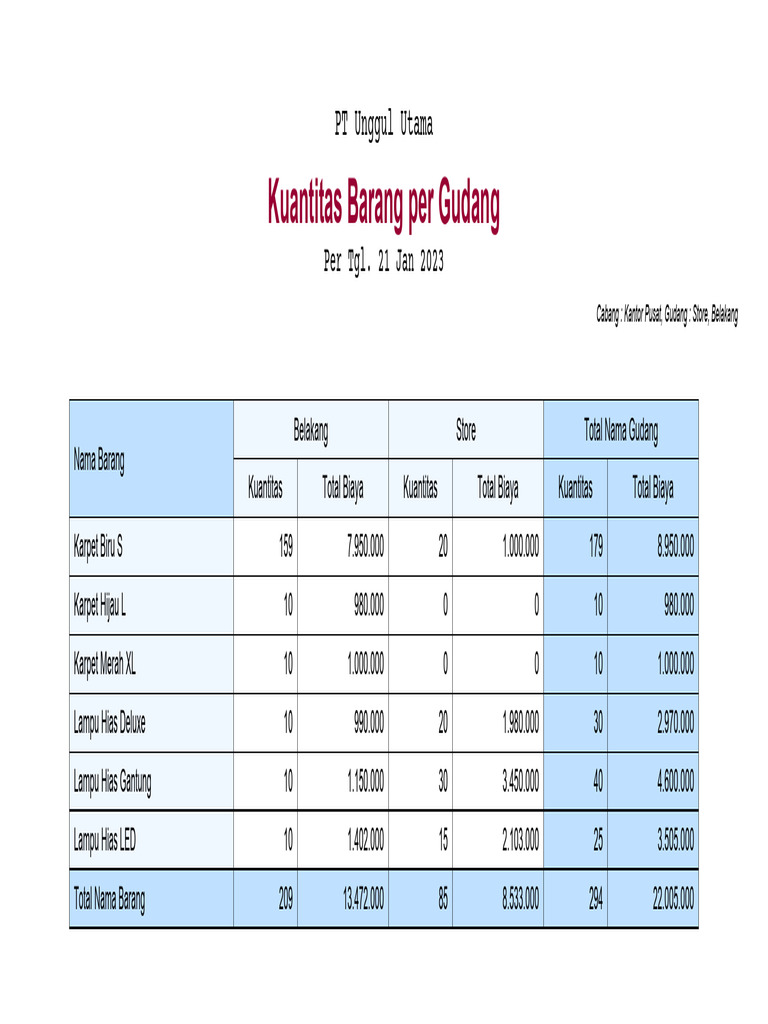 Contoh Tampilan Accurate Kuantitas Barang | PDF