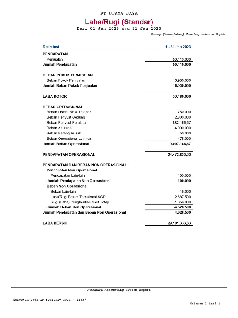 Contoh laba atau rugi standar accurate | PDF