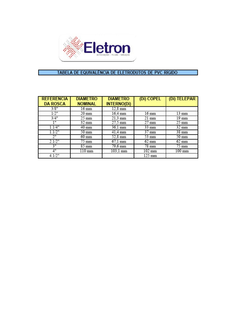 Tabela de Equivalencia de Eletrodutos PVC | PDF