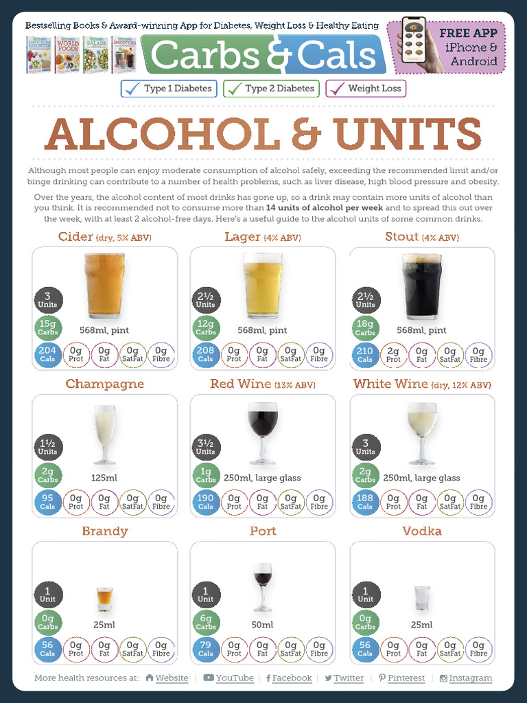 Alcohol Units | PDF | Alcoholic Beverages | Drink