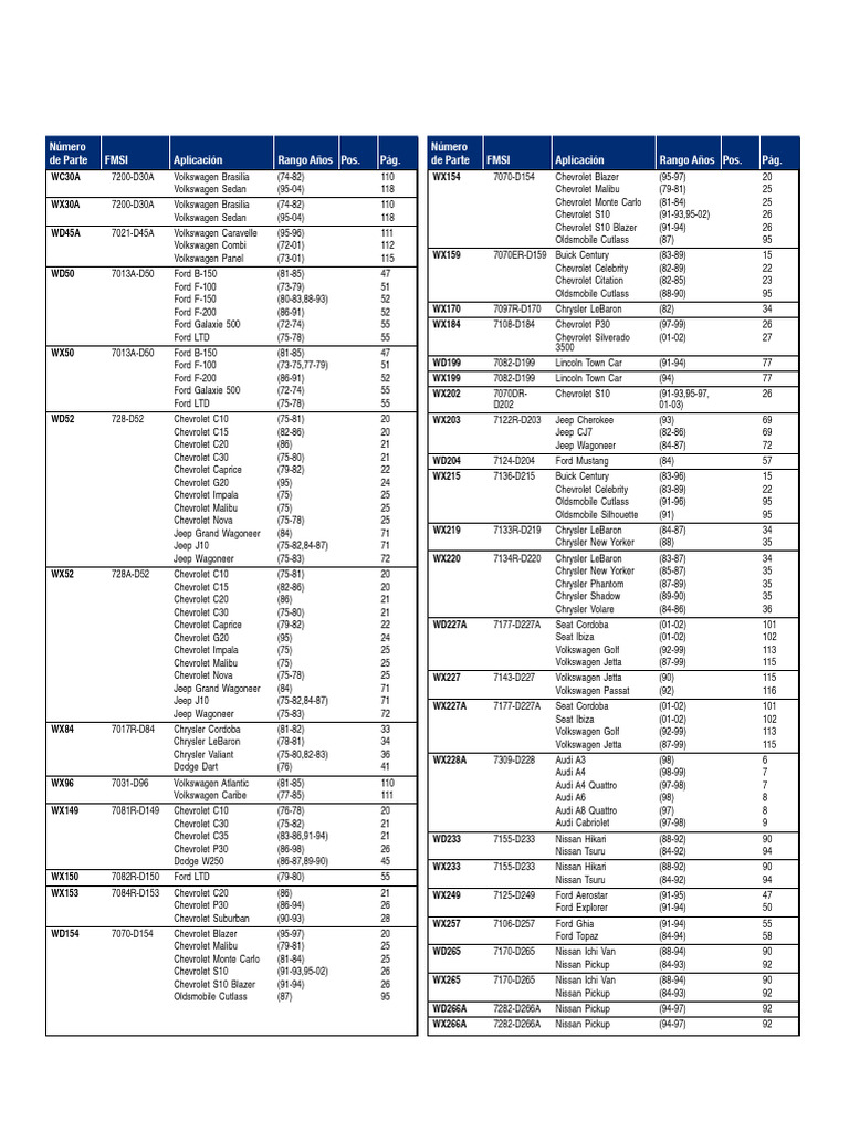 Wagner Parts Catalog 2023 Overview | PDF | Audi | Volkswagen