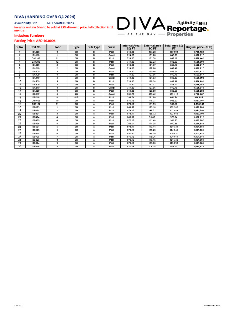 Uae Abu Dhabi Projects Availability List - February 23 2024 | Download Free PDF | Bathroom | Bedroom