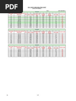 AISC 13th - Table J3.3 Nominal Hole Dimensions | PDF | Screw | Metalworking