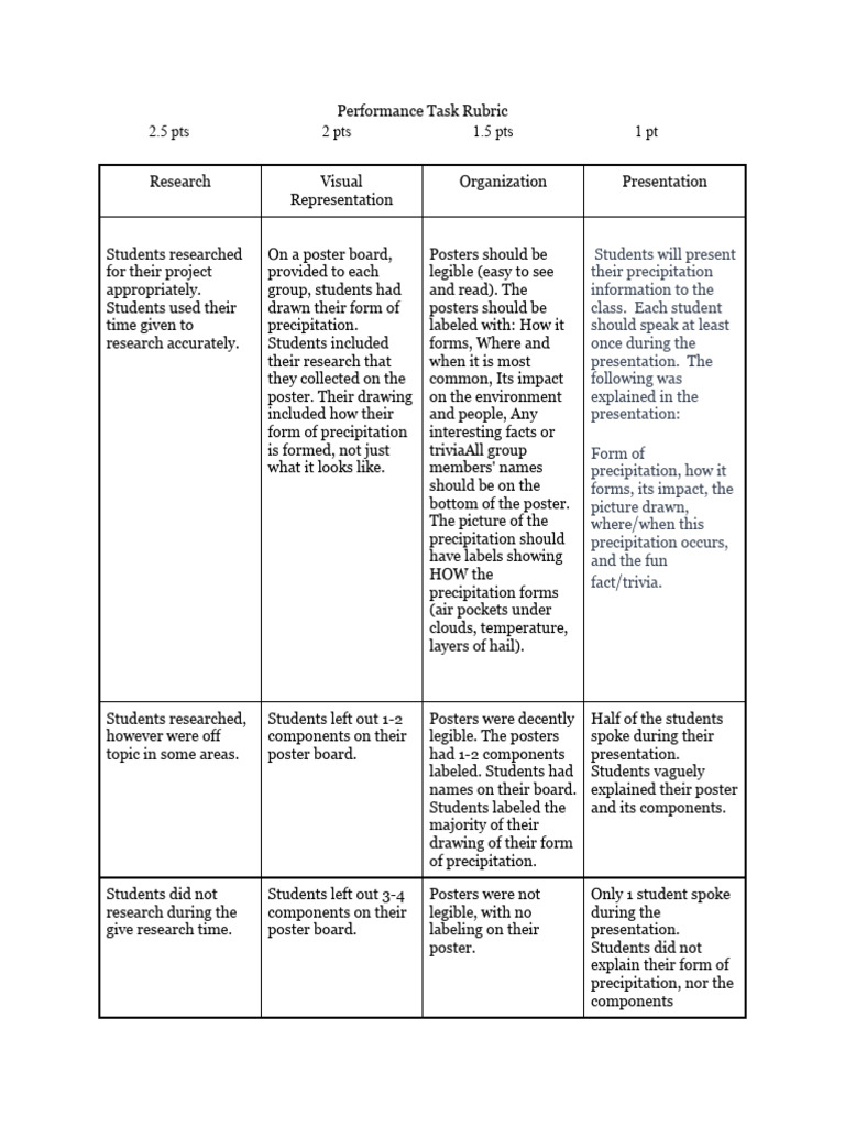 performance task rubric | PDF | Precipitation | Earth Sciences