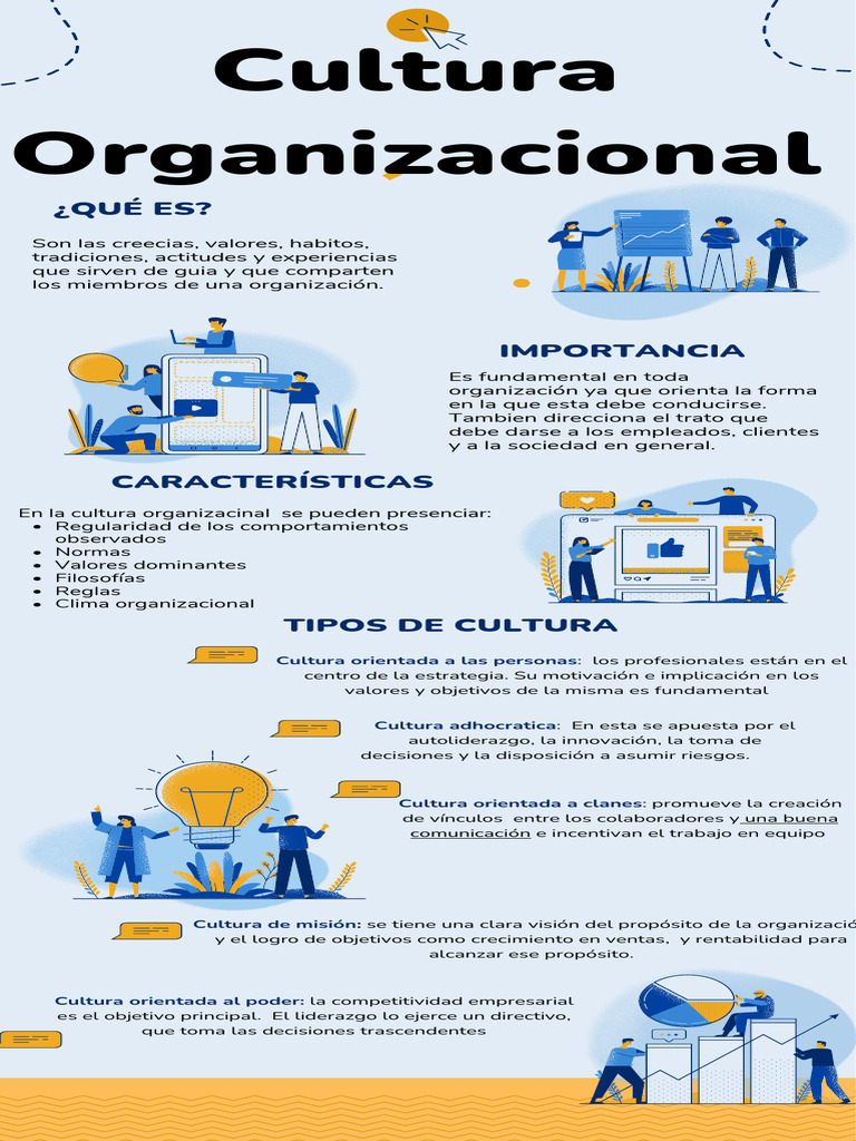 Infografía Cultura Organizacional | PDF | Cultura organizacional | Liderazgo