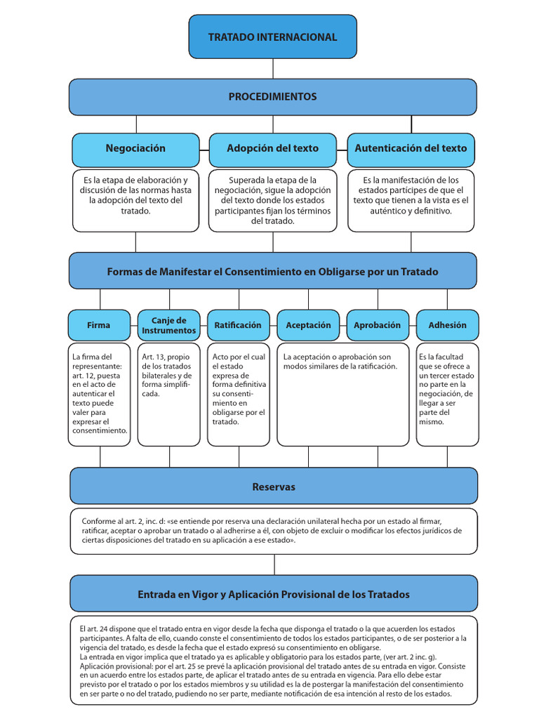 Mapa Conceptual - DERECHO INTERNACIONAL PUBLICO Y DE LA INTEGRACIÓN ... Mapa Conceptual - DERECHO INTERNACIONAL PUBLICO Y DE LA INTEGRACIÓN ...