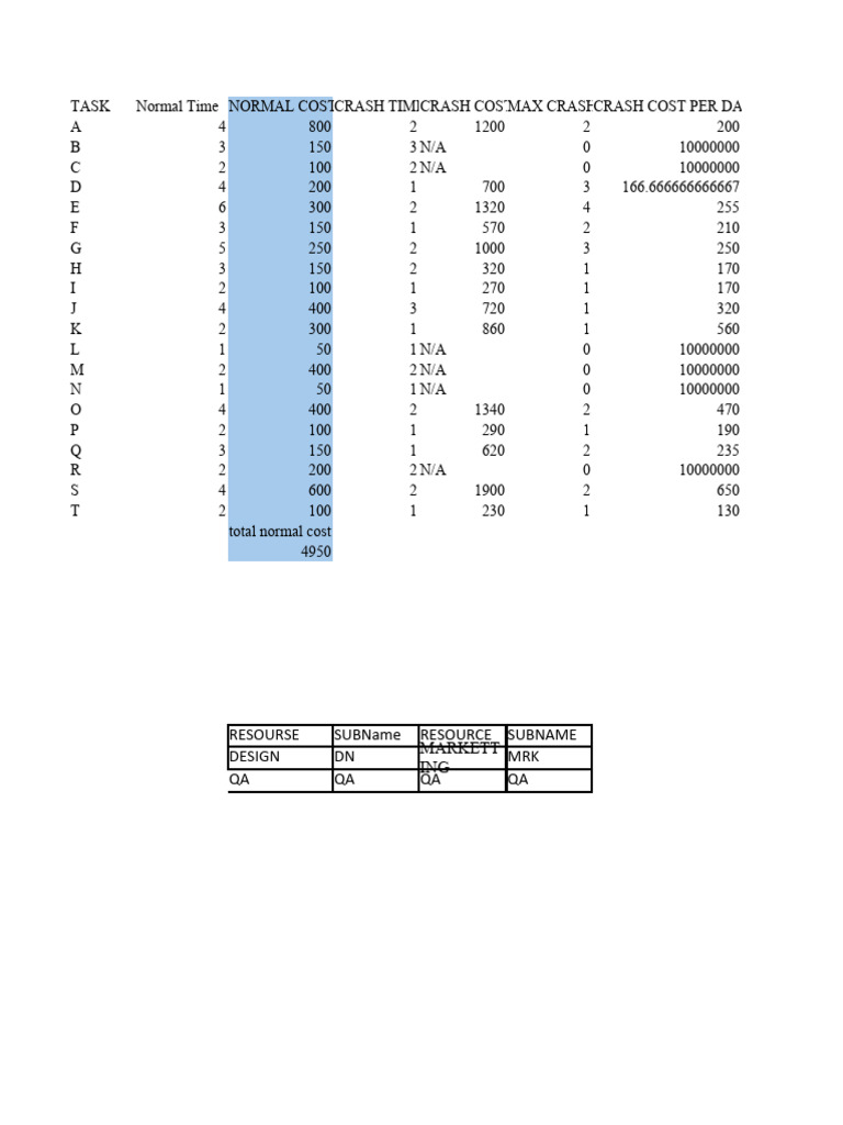 Project Manegment | PDF