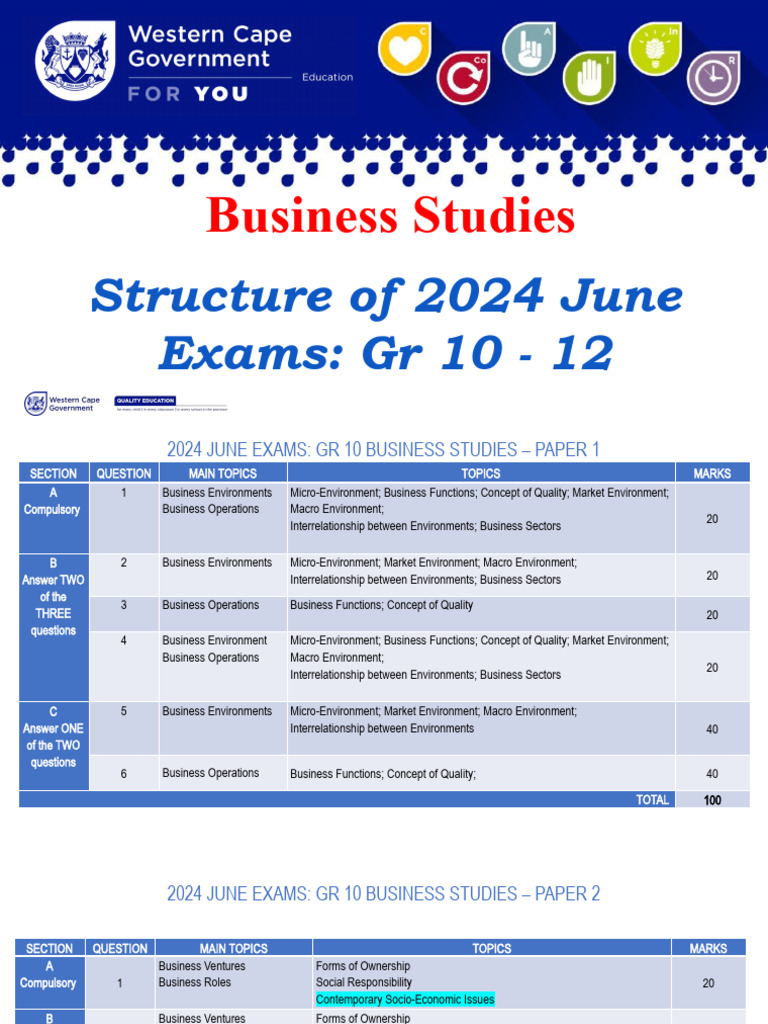 2024 GR 10 - 12 Structure of June Exams - Final | PDF | Business ...