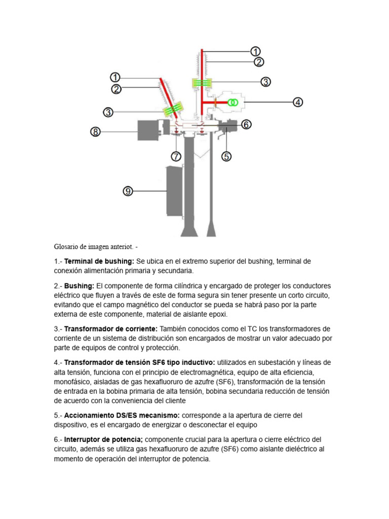 GLOSARIO Equipo Compacto de Medida PASS MOS | PDF | Tecnología e ingeniería