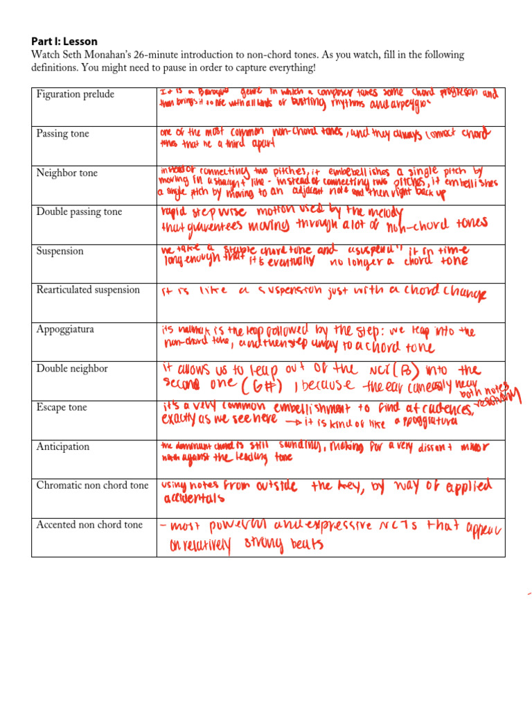 Non Chord Tones Monahan Outline | PDF