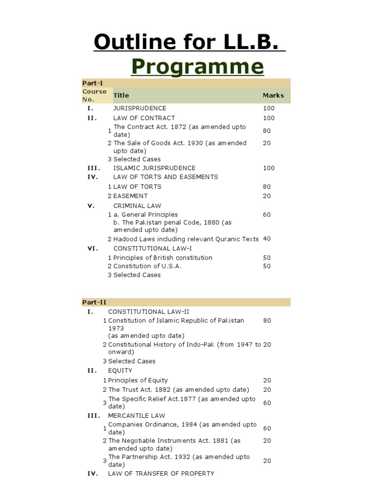 Programscourses LLB BZU | PDF