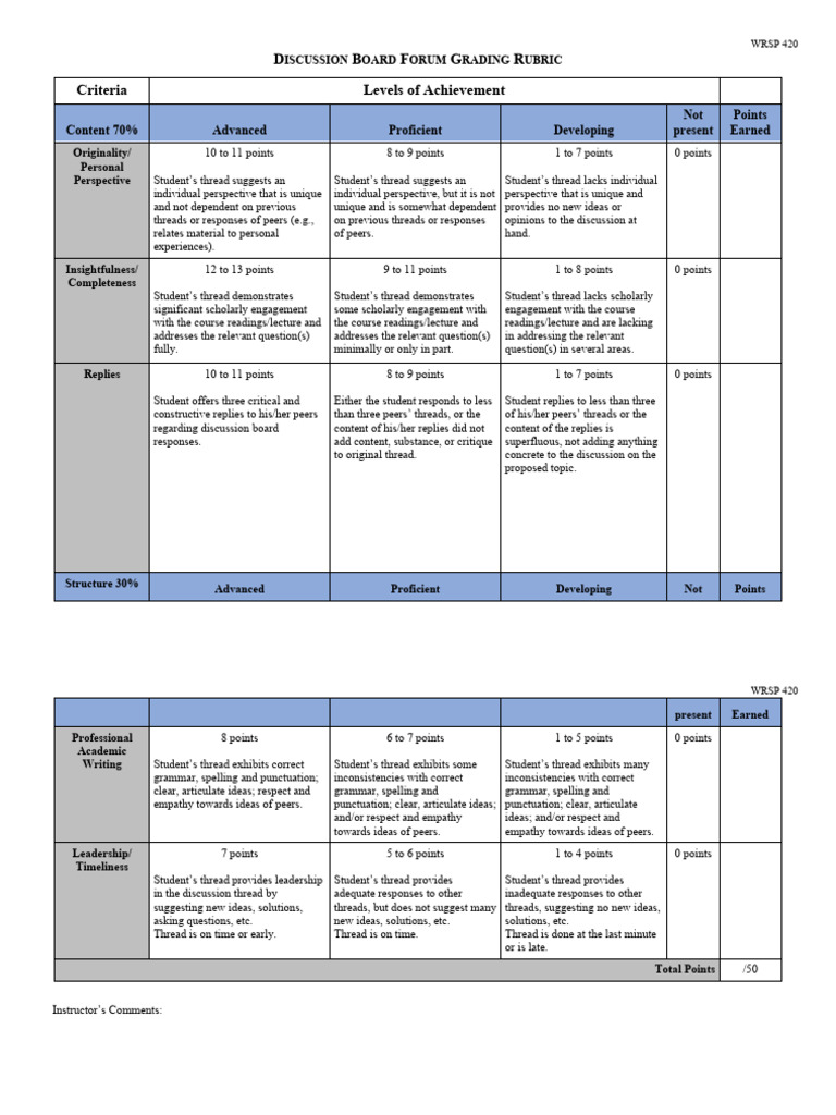 WRSP 420 - Discussion Board Grading Rubrics (MS Word) | PDF | Internet ...