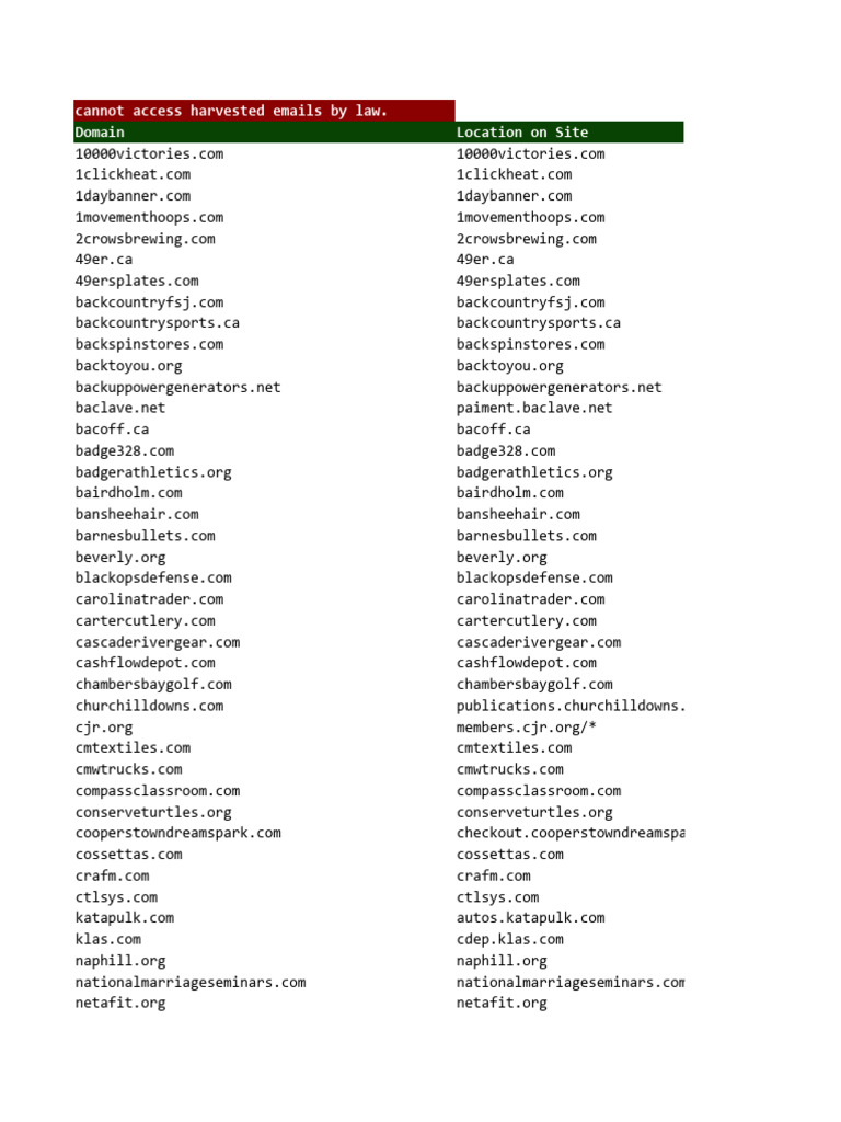 All Live Elavon Converge Payment Gateway Sites | PDF