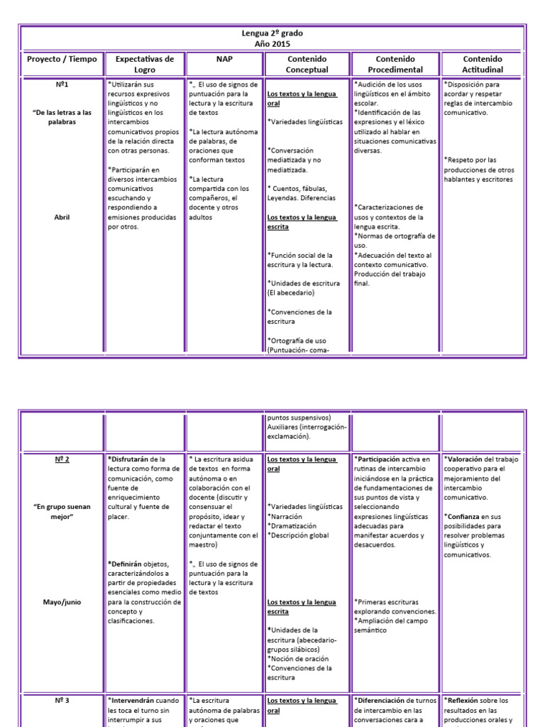 Planificacion Lengua 2grado 2015 | PDF | Escritura | Puntuación