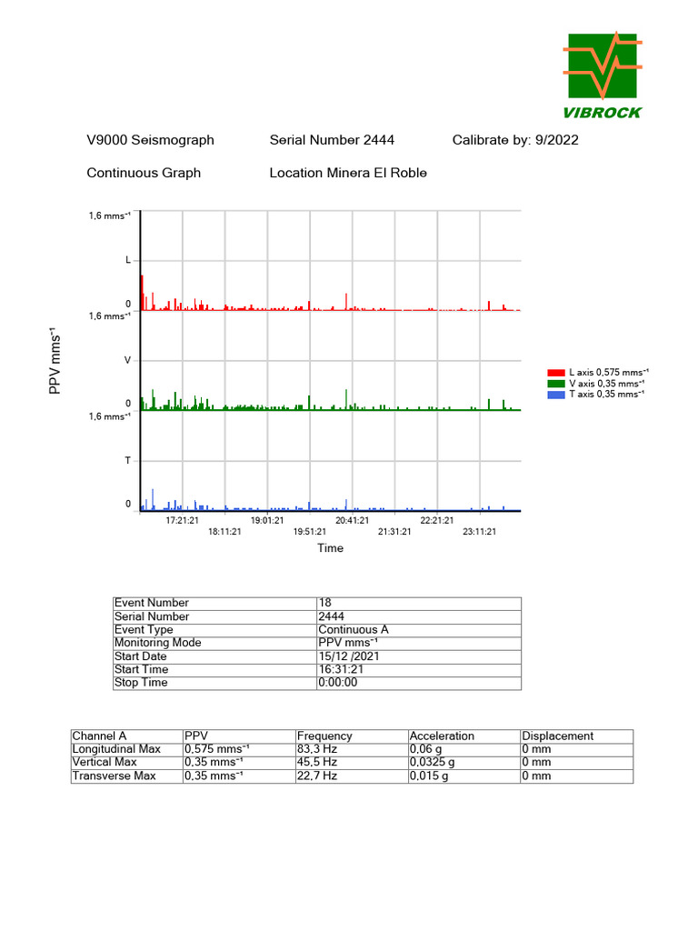 15 Diciembre Waveform | PDF