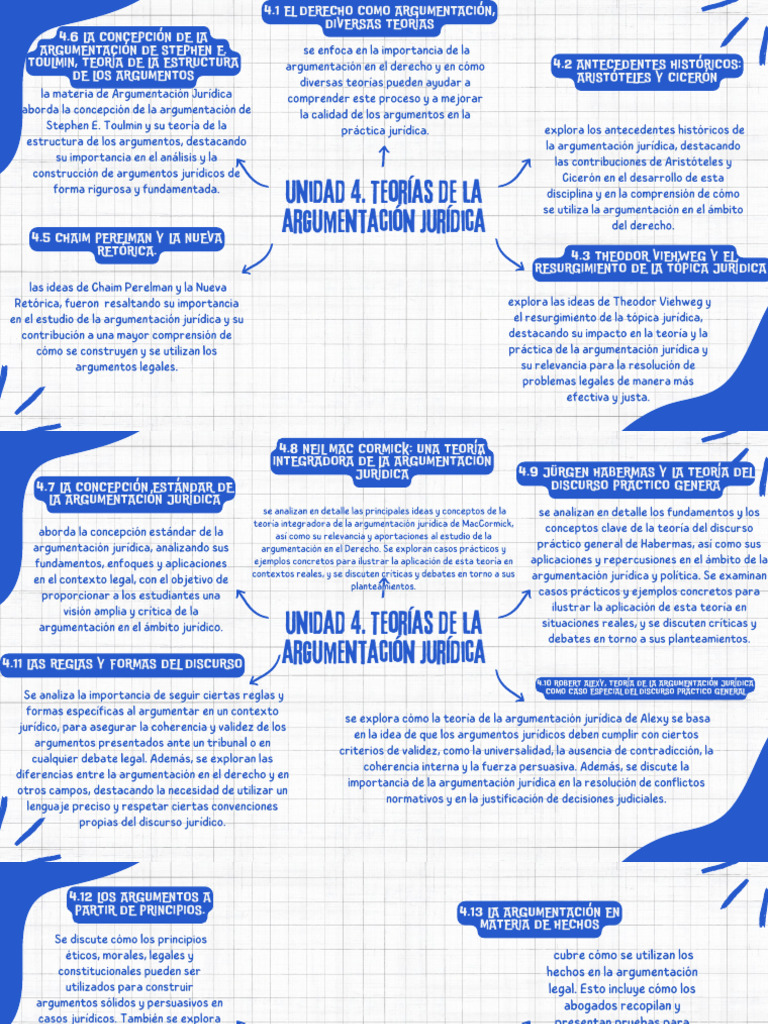 Tarea de La Unidad 4 - Compressed | PDF | Argumento | Lógica