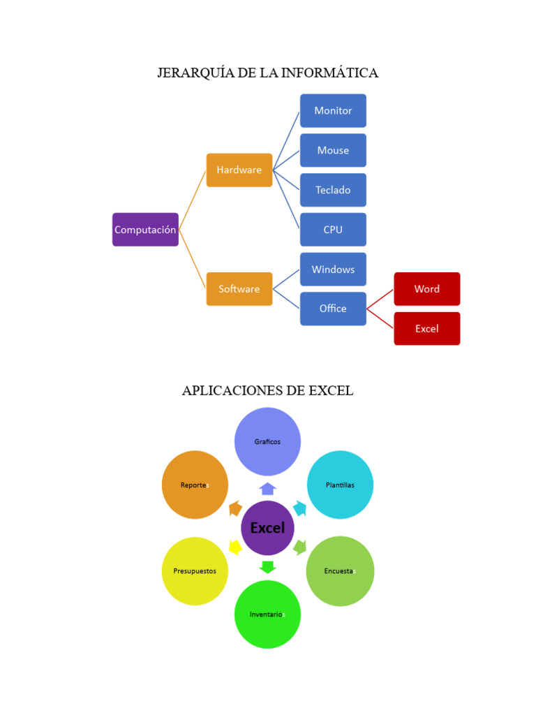 Jerarquía de La Informática | PDF | Informática