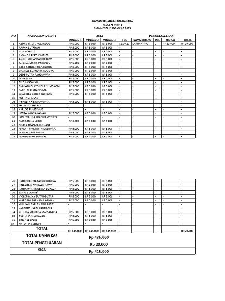 Daftar Keuangan Bendahara Fix | PDF