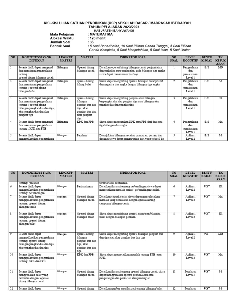Kisi-Kisi Usp Matematika 2024 | PDF