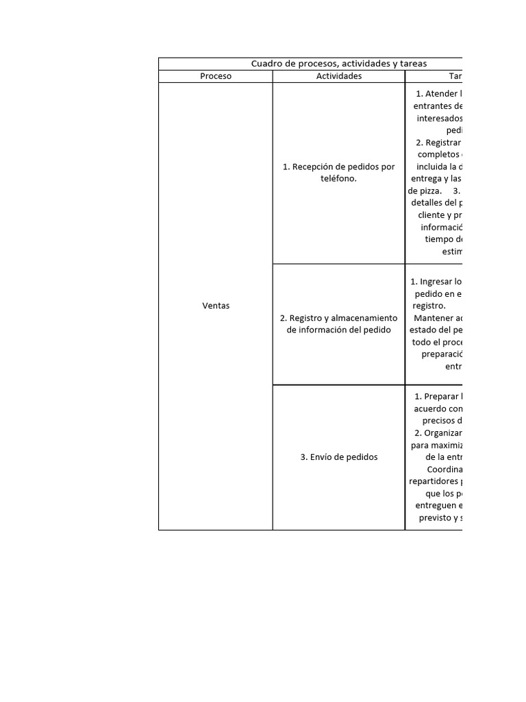 Cuadro de Procesos | PDF | Informática