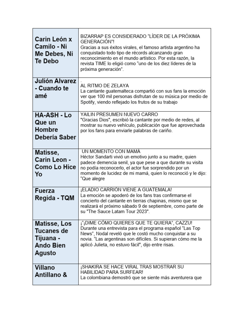 Programa 7 Mayo | PDF