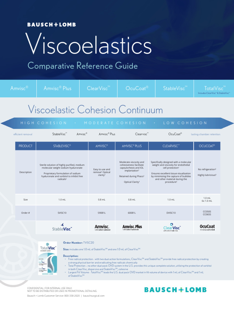 Viscoelastics Comparative Reference Guide Srg0005usa23 | PDF