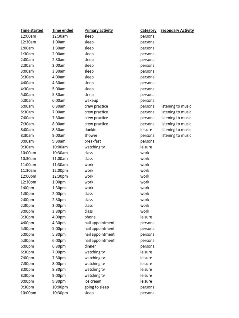 Official Time Diary Pdf Determinants Of Health