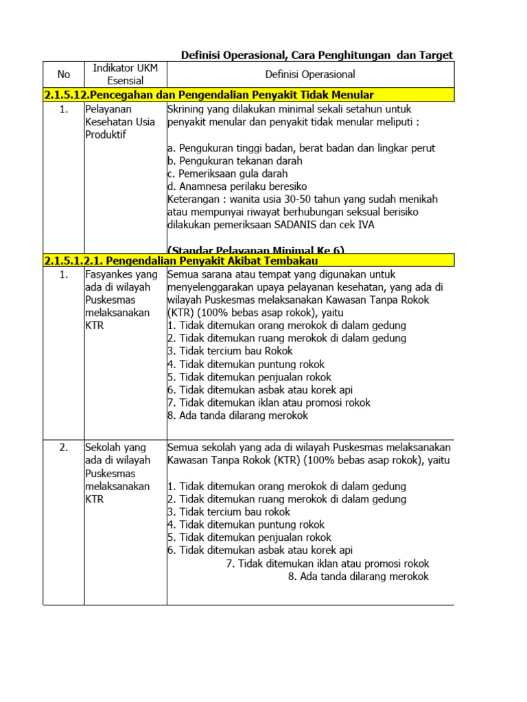 PKP Program PTM 2024 | PDF | Pengembangan Diri