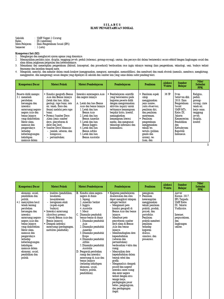 Silabus Ips 9 Kurtilas 2020-2021 | PDF