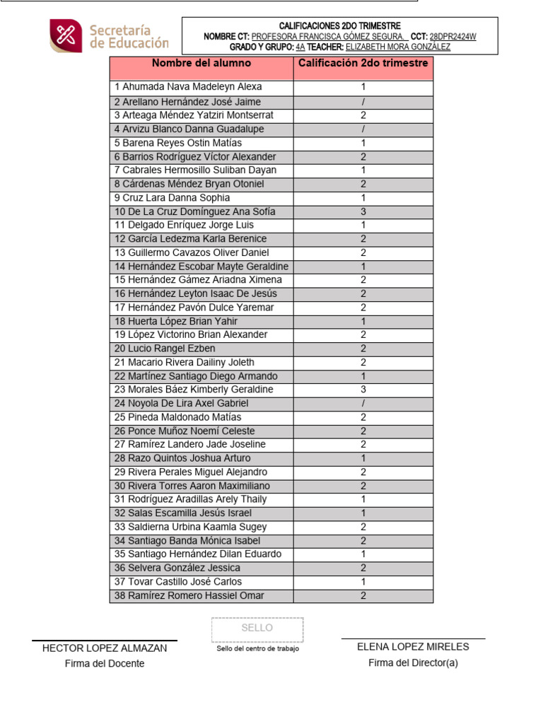 Calificaciones 2do Trimestre 4A y 4B | PDF