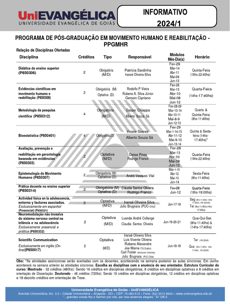 Informativo PPG Disciplinas 2024 - 1 - MHR (Retificado) | PDF | Academia