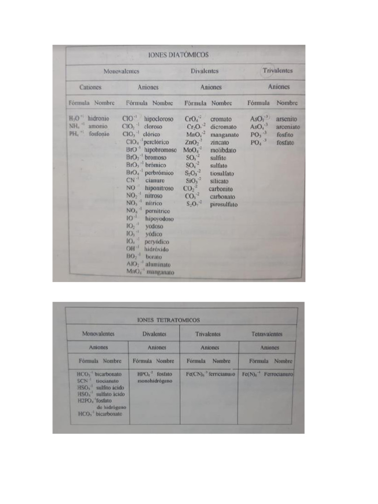Tabla de Iones | PDF