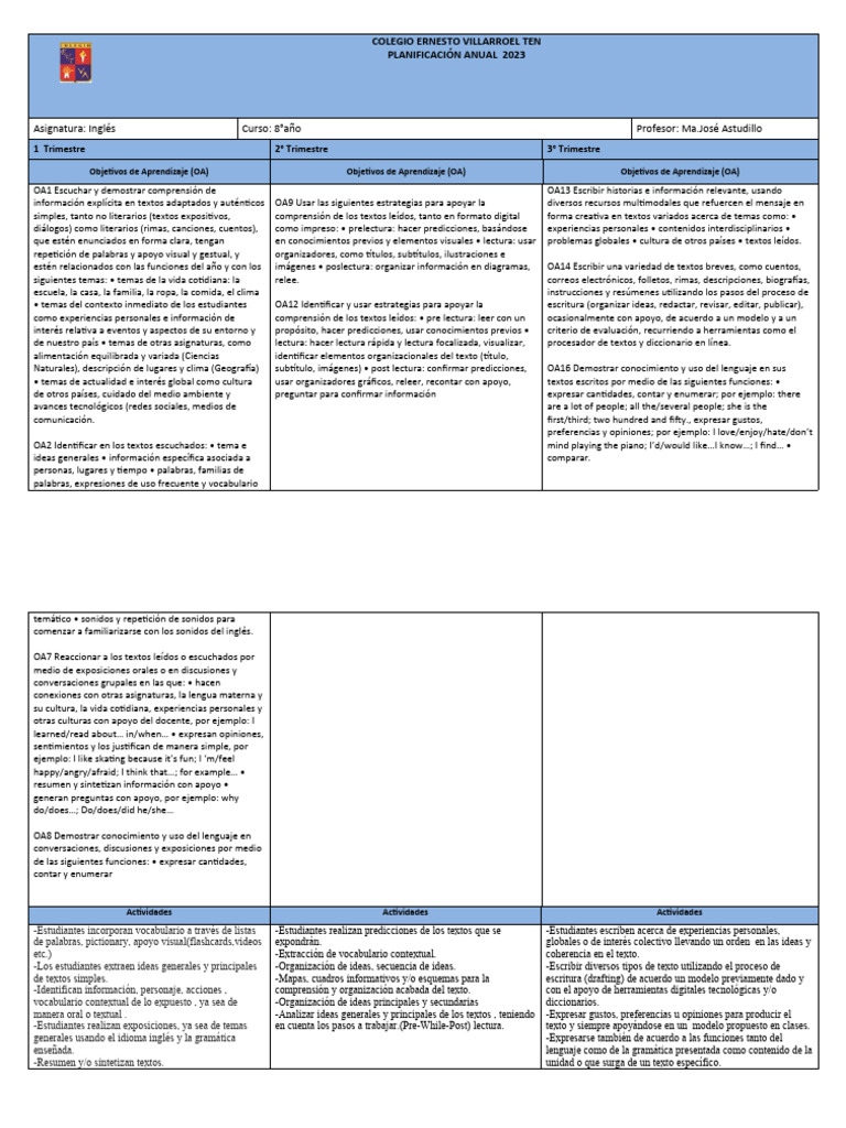 Planificacion 8vo | PDF | Derechos humanos | Educación en artes liberales