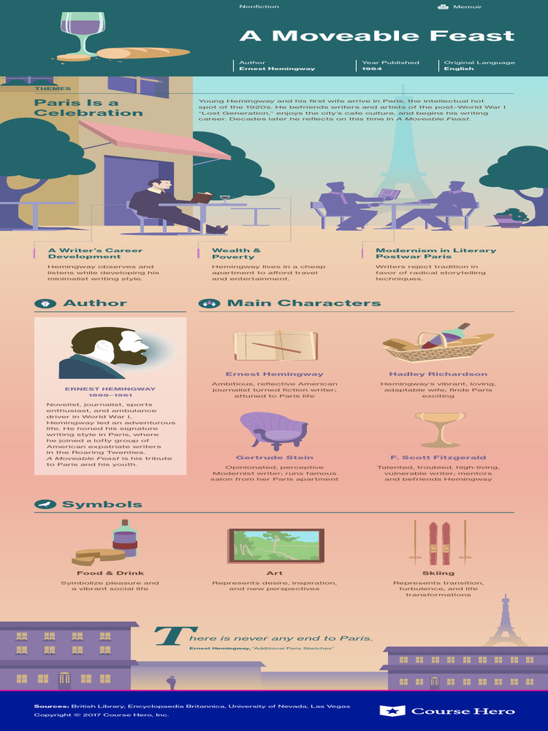 A Moveable Feast Ernest Hemingway | PDF | Ernest Hemingway