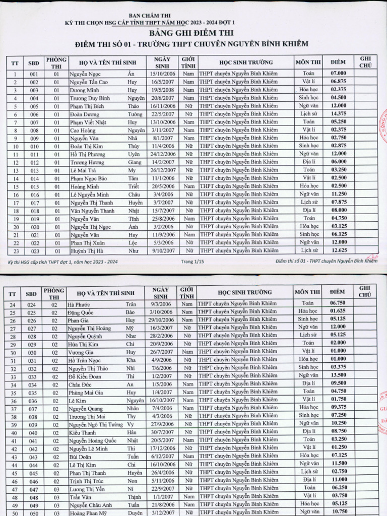 Bang Diem - Diem Thi 01 NBK - Ky Thi Chon HSG Cap Tinh THPT Nam Hoc 2023-2024 Dot 1 | PDF