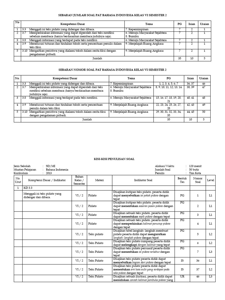 Sebaran Dan Kisi-Kisi Pat Bi 2024 Fix | PDF