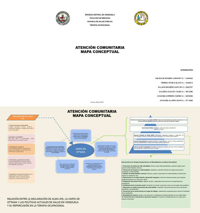Mapa Conceptual Comunitaria Diagramado | Descargar gratis PDF | Hospital | Condicion cronica
