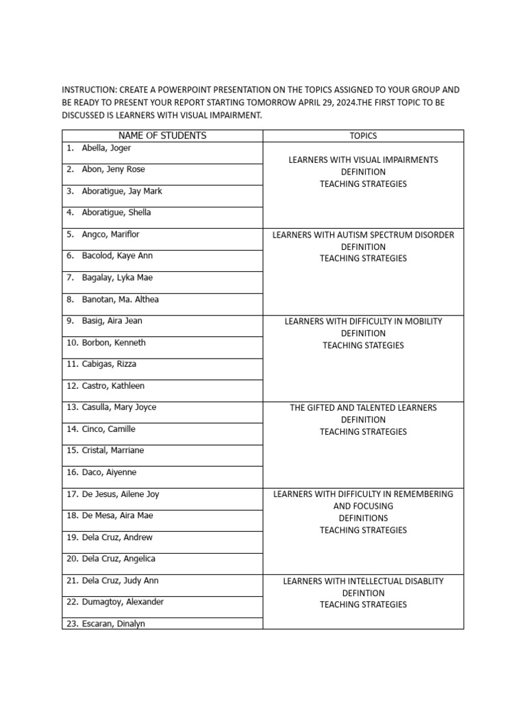 Block 2 Beed Reporting Schedule | PDF | Disability | Neurodevelopmental Disorders