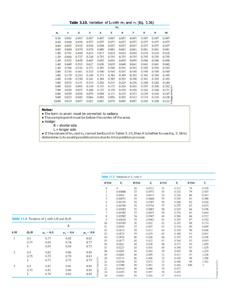 Compressibility Tables | PDF