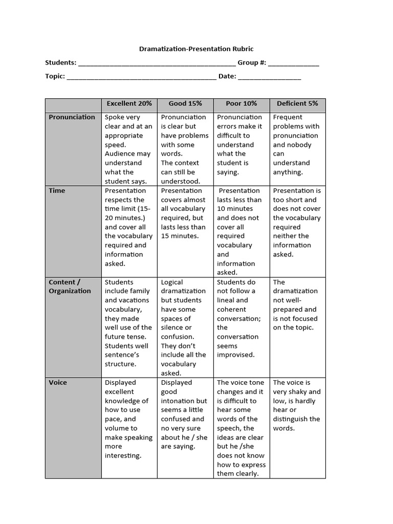 Dramatization Presentation Evaluation Rubric | PDF | Vocabulary | Cognitive Science