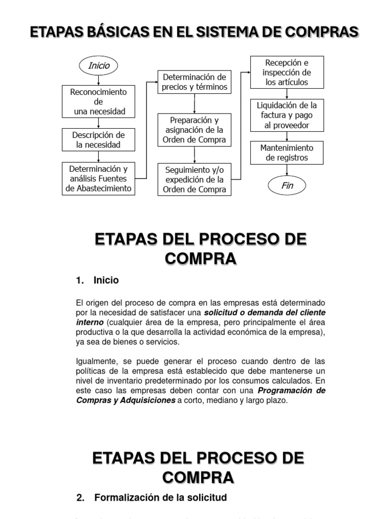 Etapas Básicas en El Sistema de Compras | PDF | Calidad (comercial) | Sistema de manejo de calidad