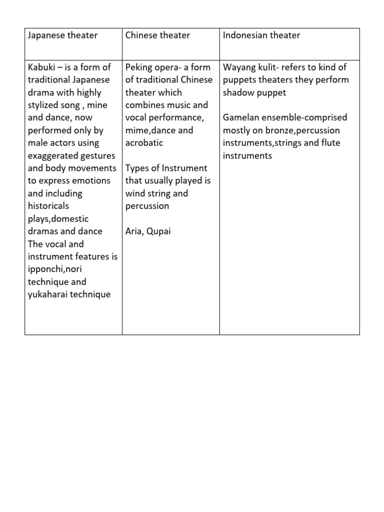 Japanese Theater | PDF | Language Arts & Discipline | Poetry