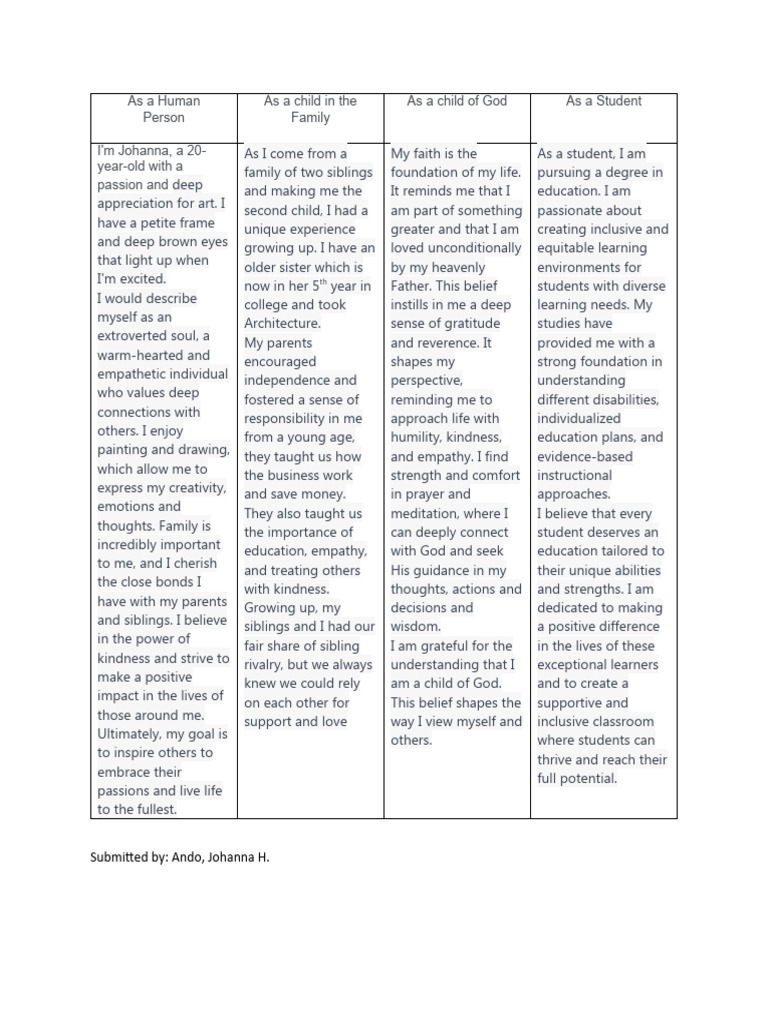 Act 2 | Download Free PDF | Empathy | Learning