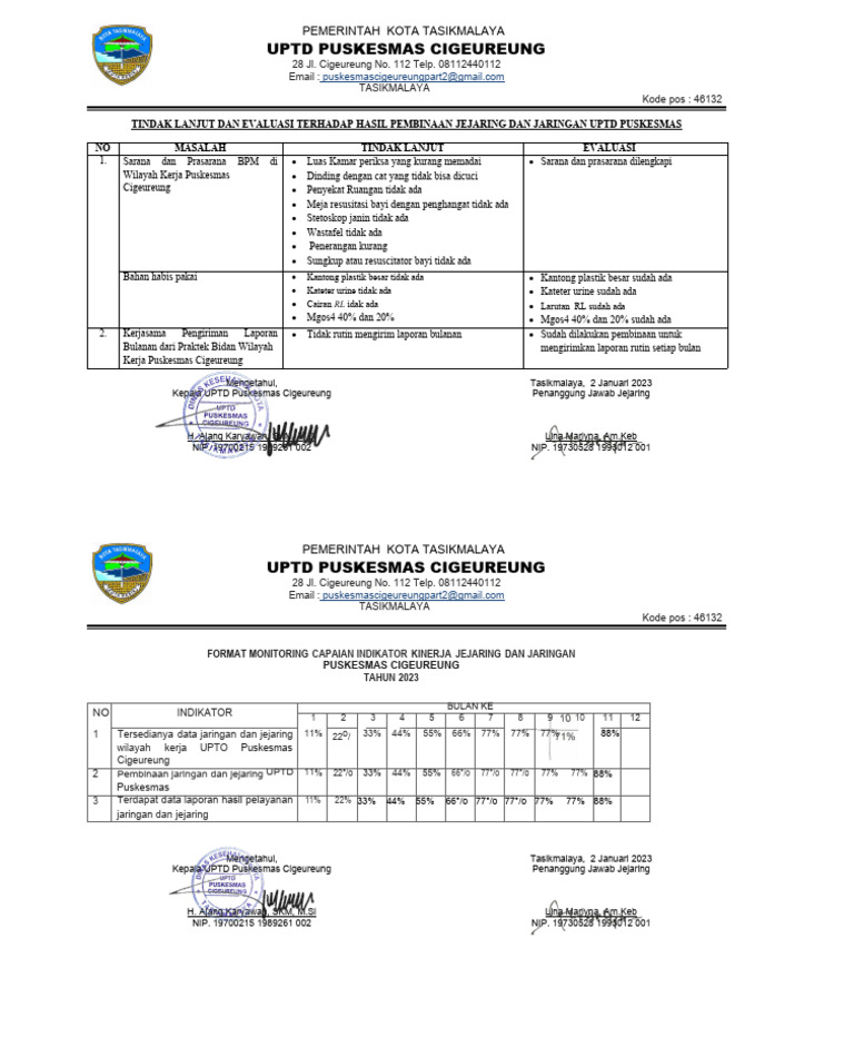 Format Monitoring Capaian Indikator Kinerja Jejaring | PDF