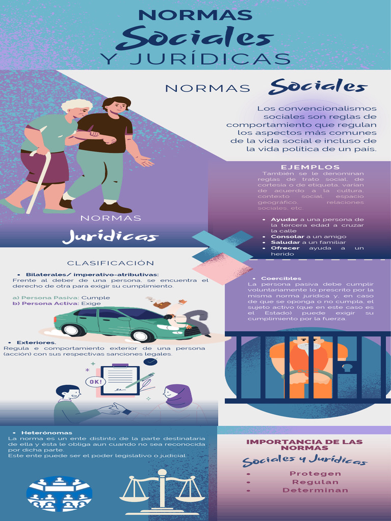 Normas Sociales y Jurídicas | PDF | Ciencias Políticas | Justicia